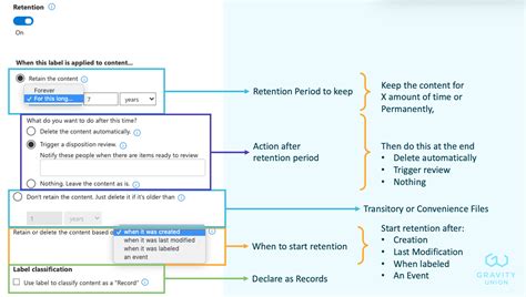 In Depth Review Of Microsoft 365 Records Management Capabilities