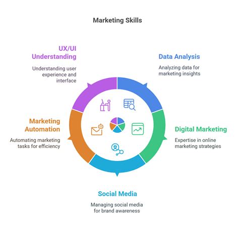 Top 10 Brand Management Tools In 2025 Features Pros Cons And Comparison Cotocus