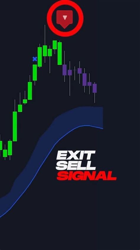 Lux Algo Trading Strategy Business Ideas Money Motivation Professional Crypto Forex