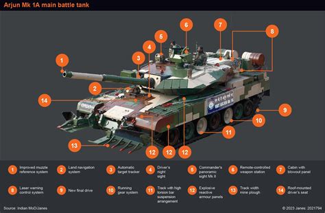 Parting Shot Arjun Mk 1a Main Battle Tank