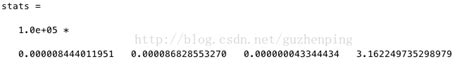 Matlab篇 常用的回归分析matlab命令（regress篇）matlab Regress Stats Csdn博客
