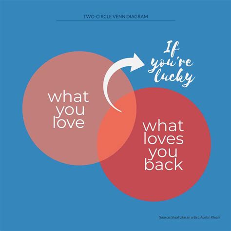 Create Professional Venn Diagrams With Ease Top Easy Venn Diagram Maker Tool
