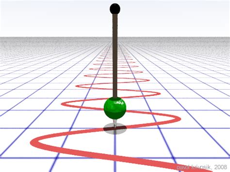 Pendulo Simple 12th Grade Quiz Quizizz