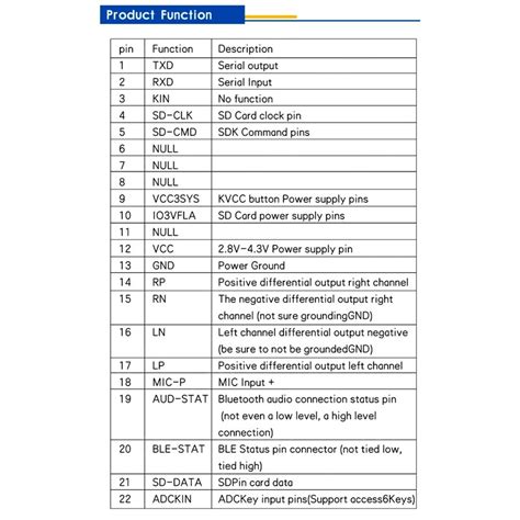 JDY Dual Mode Audio Bluetooth Module Spp Blueto Vicedeal