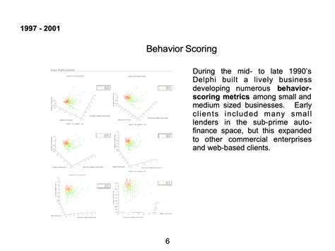 Home Delphi Analytics