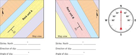 solved this figure illustrates geologic map views views