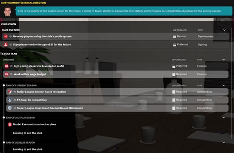Fm21 Rsl In The Wsl Part 4 Season Preview