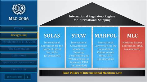 Maritime Labour Convention MLC PDF