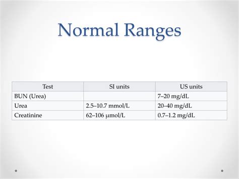 Urea Creatinine Ratio Pptx Lung And Respiratory Health Diseases And Conditions