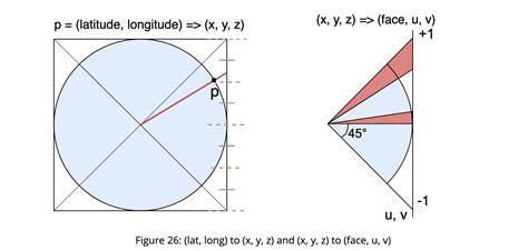 Spatial Index Grid Systems Towards Data Science