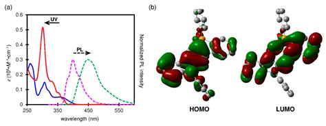 The Synthesis And Properties Of Ladder Type π Conjugated Compounds With Pyrrole And Phosphole Rings