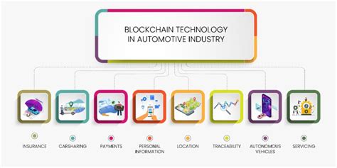 Blockchain In Automotive Industry Web 3 Convergence