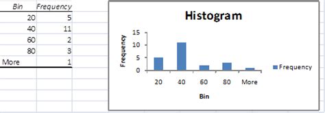 Histograms Real Statistics Using Excel