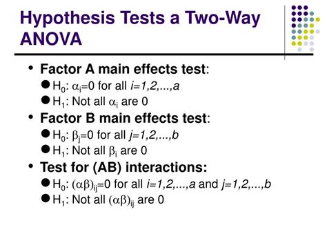 Ppt Analysis Of Variance Anova And Multivariate Analysis Of Variance Manova Powerpoint