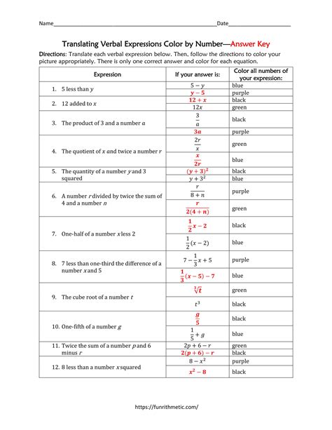 Translating Verbal Expressions Color By Number 4 Funrithmetic
