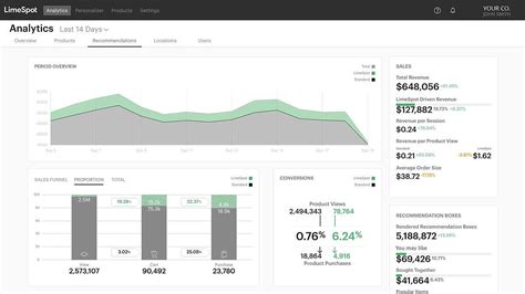 Shopify Automation Tips And Tools To Boost Ecommerce Sales Weblime