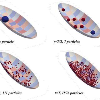 Binary Fragmentation And Flow Of Particles On A Cylinder Graphical