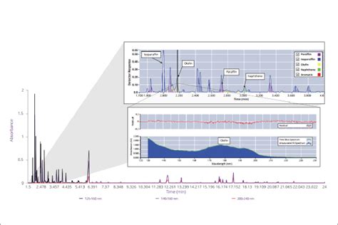 Discover Vuv Vuv Analytics