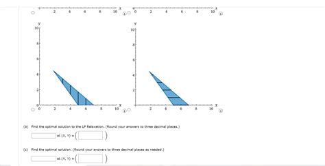 Solved Solve The Following Problem Graphically MaxX Y B Chegg