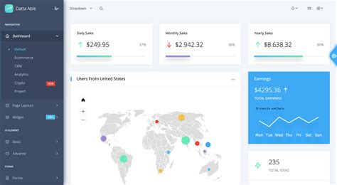 Good Looking Angular Admin Templates That Can Leave A Lasting Impact