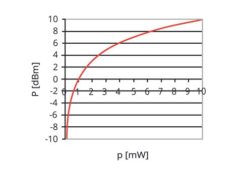 Electrolytic Capacitor Life Calculator Power Electronics Calculators And Tools