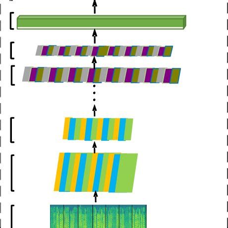 CNN Model Structure Download Scientific Diagram