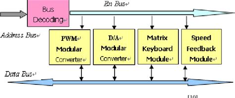 figure 1 from design of laser marking controller based on arm fpga semantic scholar
