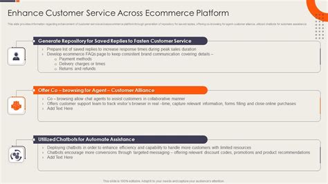 Strategy Playbook For Ecommerce Business Enhance Customer Service Across Ecommerce Platform