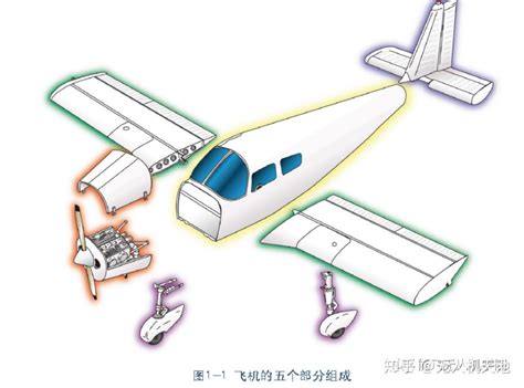 享飞就飞｜你有一个广东基地飞行体验活动待参加 知乎