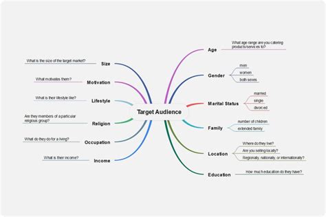 Target Audience Template I Edrawmind Worksheets Library