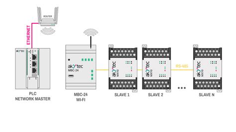 Mbc 24x Modbus Converter Akytec