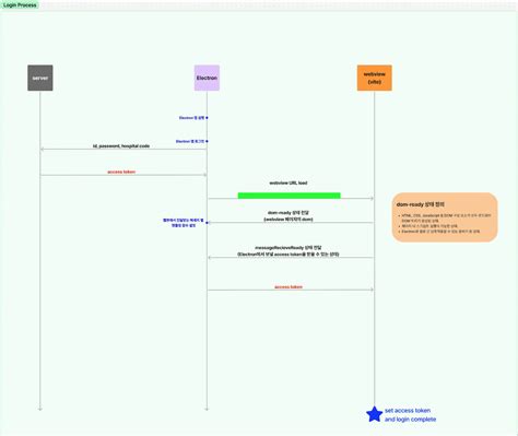 Electron에 Webview 도입하기