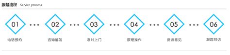 产品解决方案 四川民盛机电工程有限责任公司