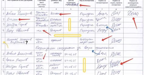 Инструктажи