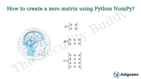 Linear Algebra Archives Page 10 Of 14 The Security Buddy