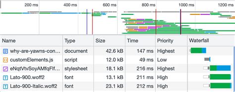 Link Headers Fetch Priority And Early Hints A Performance Trifecta By Tyron Goldschmidt