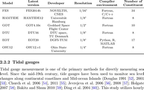 Summary Of Semi Empirical Tide Models Download Scientific Diagram