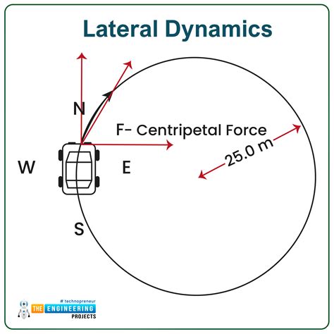 Introduction To Vehicle Dynamics Using Matlab The Engineering Projects