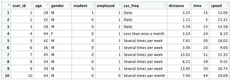 Reading The CSV File Into Dataframes In R GeeksforGeeks
