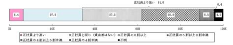 平成23年｜厚生労働省