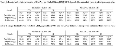 towards adversarial attack on vision language pre training models csdn博客