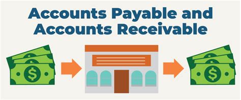 Understand Accounts Receivable And Accounts Payable Examples