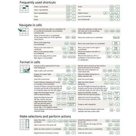 10 Microsoft Excel Shortcuts To Memorize Asap 10 Shortcuts To