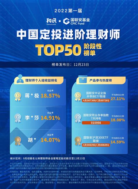 和讯国联安基金中国定投进阶理财师TOP50评选阶段性榜单2022年12月23日 新闻频道 和讯网