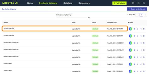 Synthetic Data Quality Assurance With Mostly Ai Mostly Ai
