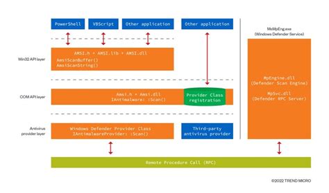 Bypassing Amsi To Run Mimikatz Bitms Blog