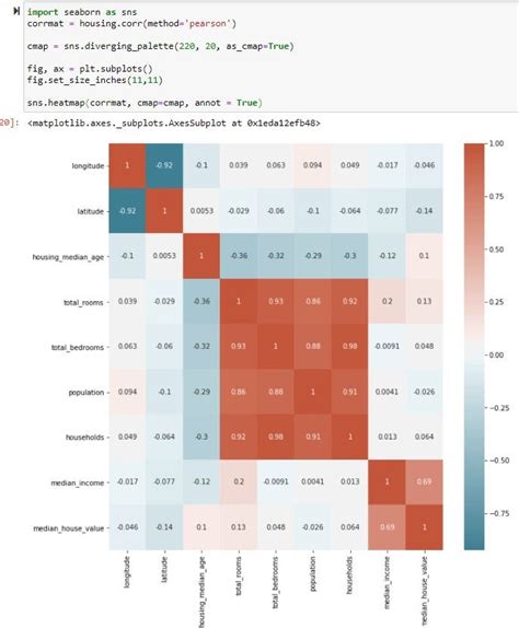มาเริ่มต้นทำ Machine Learning โดยการใช้ Pipeline ด้วย Scikit Learn กันเถอะ [1] By Pannawit