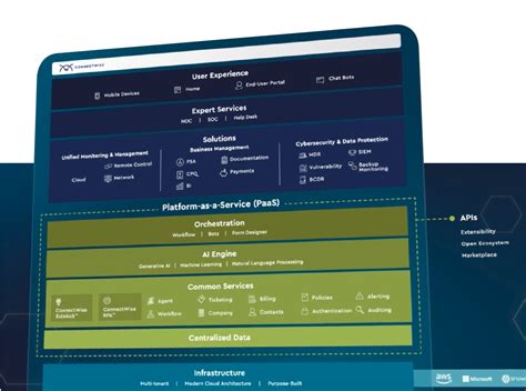 Robotic Process Automation Rpa Software Connectwise Rpa™