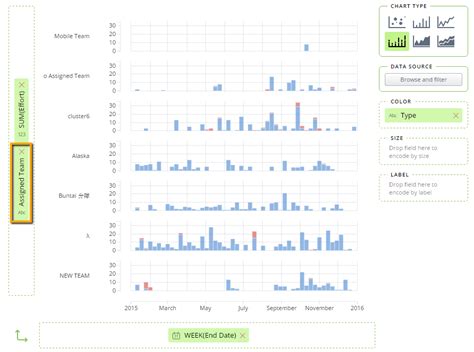 Report For Total Completed Effort Velocity Targetprocess Enterprise Agility Solution