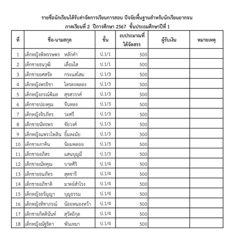 📣📣เรียน ผู้ปกครองนักเรียน โรงเรียนเมืองสุวรรณภูมิ Facebook